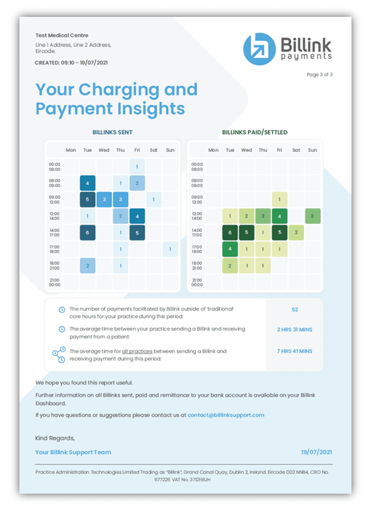 Insight Report | Billink