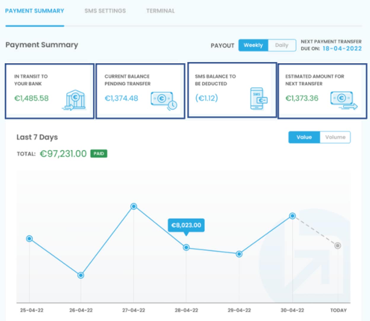Payment Summary | Billink- Practice Administration Technologies Limited