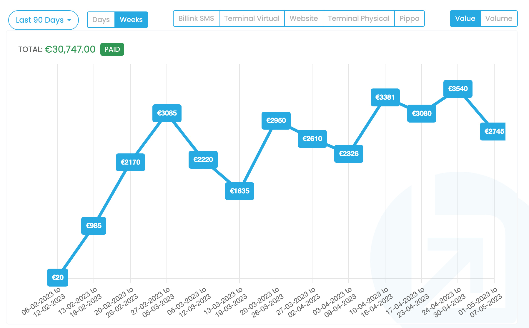 May Updates: Enhancements and New Features at Billink Payments ...
